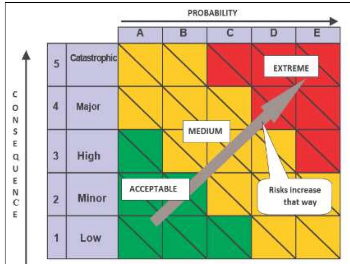 Criticality assessment matrix (ras lanuf oil & gas company