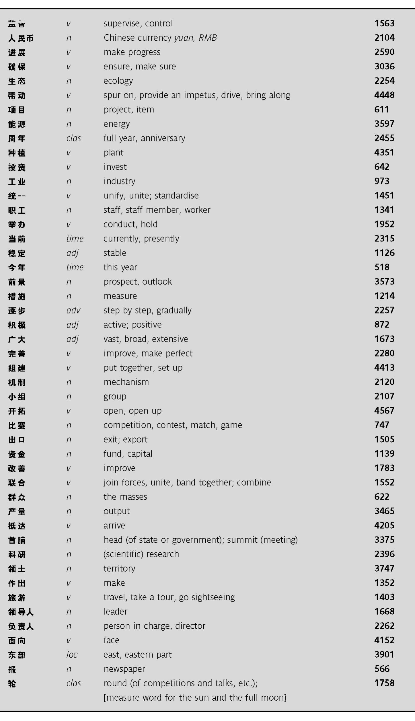 (PDF) A Frequency Dictionary of Mandarin Chinese: Core Vocabulary for ...