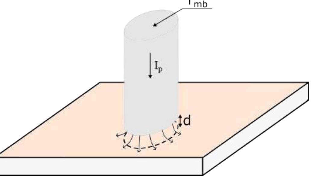 Graphical representation of cross-sectional surfaces the