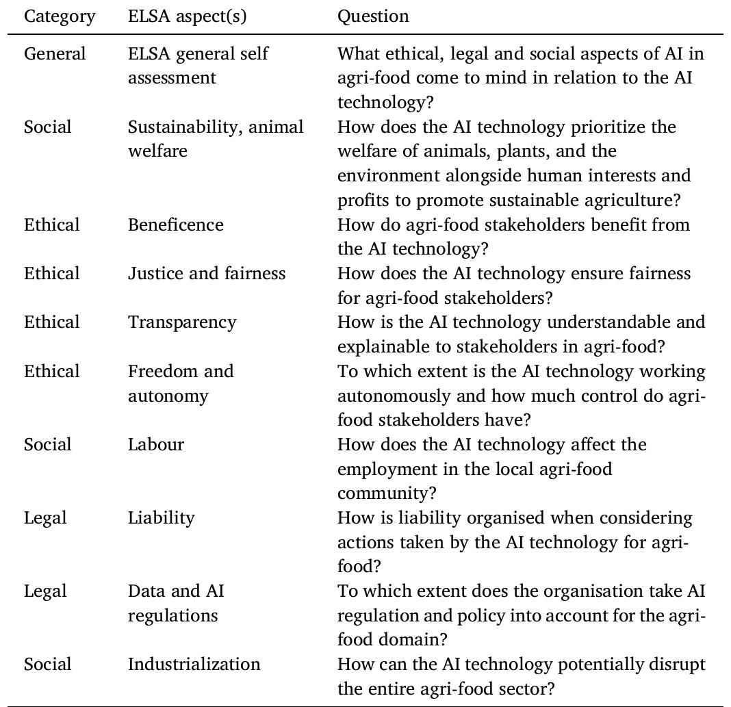 10 questions for elsa scan interview.