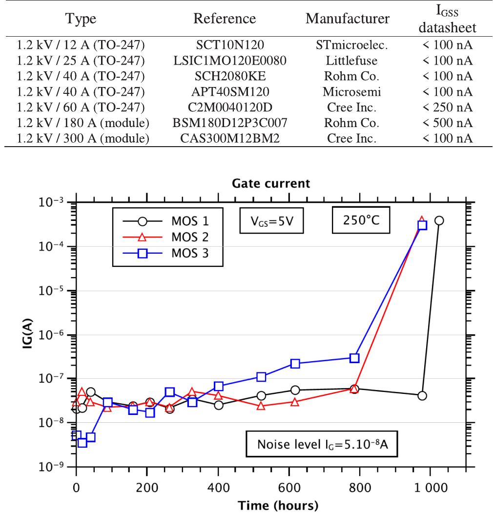 Evolution of gate leakage current during an ageing test [20]