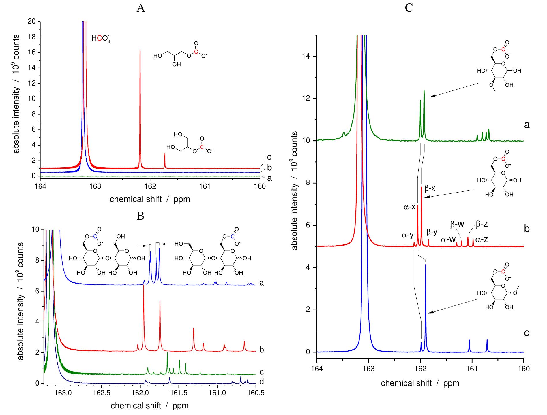 A. '3c nmr spectra of glycerol plus nacl (a), nah'3co; (b),