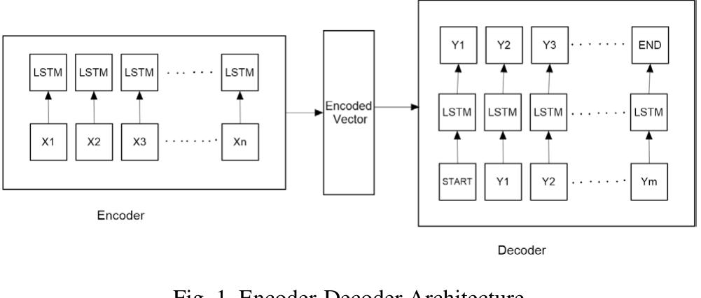 The architecture in fig | is a pictorial representation of