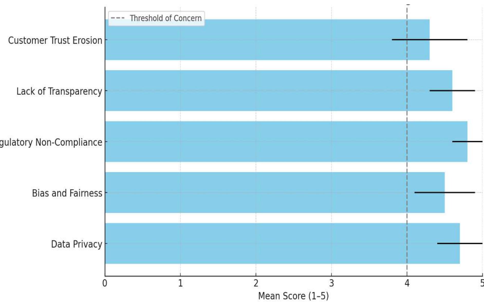 (PDF) Ethical and Regulatory Challenges of Using Generative AI in ...