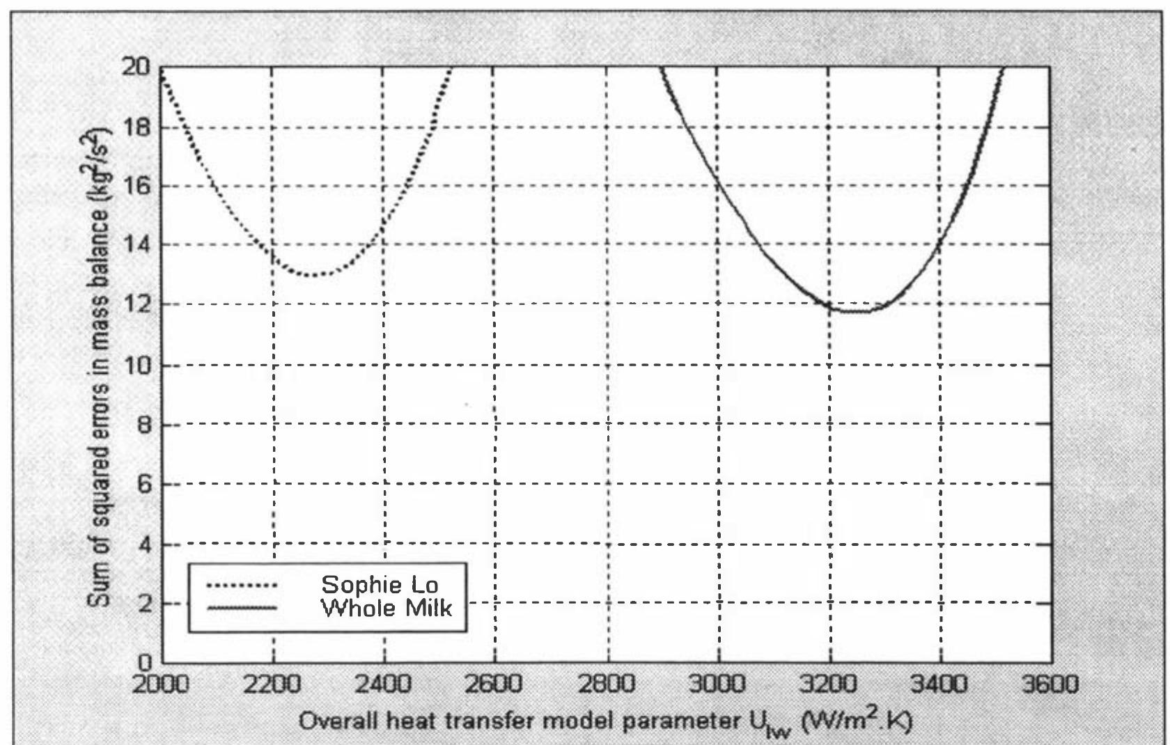 -18 : identification for the linear heat transfer