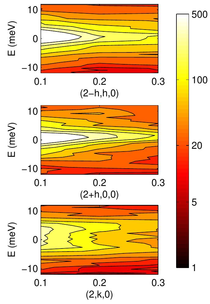 Inelastic x-ray scattering intensity maps for the di-