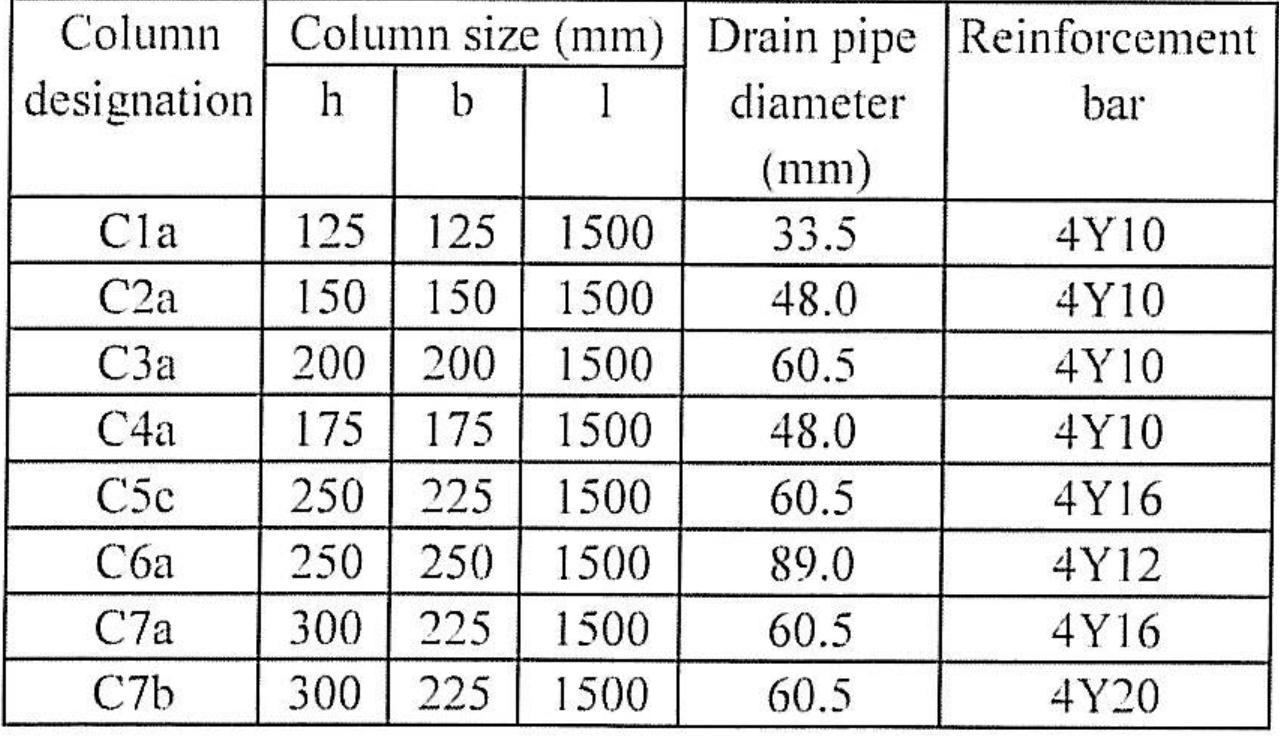 Column dimensions, drain pipe sizes and reinforcement bars