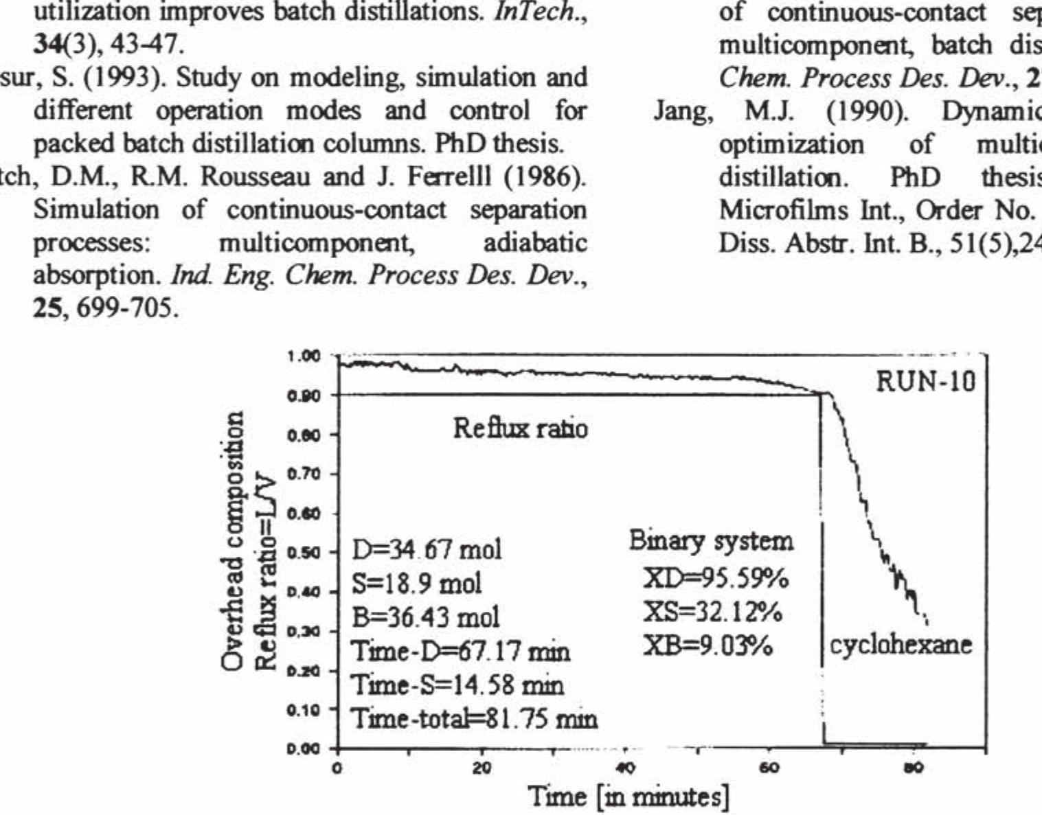 Separation profile when constant reflux ratio=l/v=90% for