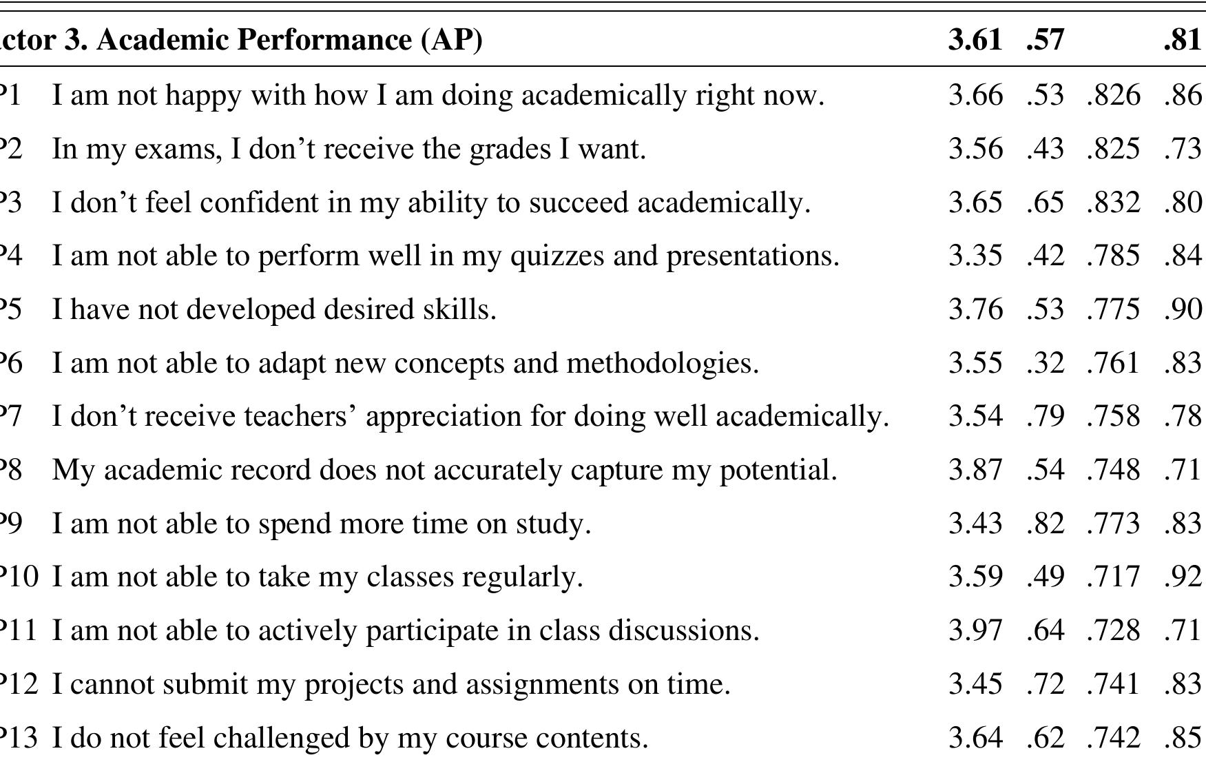 (PDF) Academic Stress and Its Impact on Students’ Emotional Well-being ...