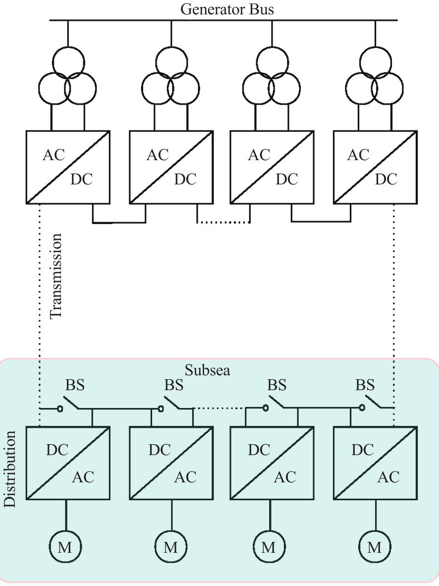 Subsea modular stacked direct current structure [8].