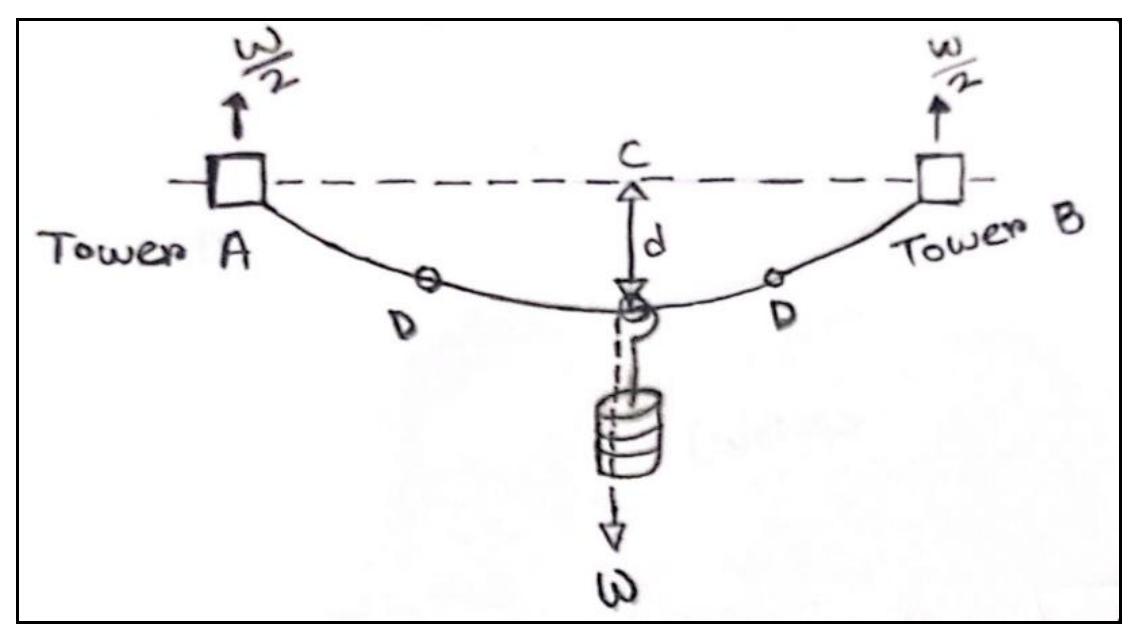 Bending of a flat steel beam the euler-bernoulli beam theory