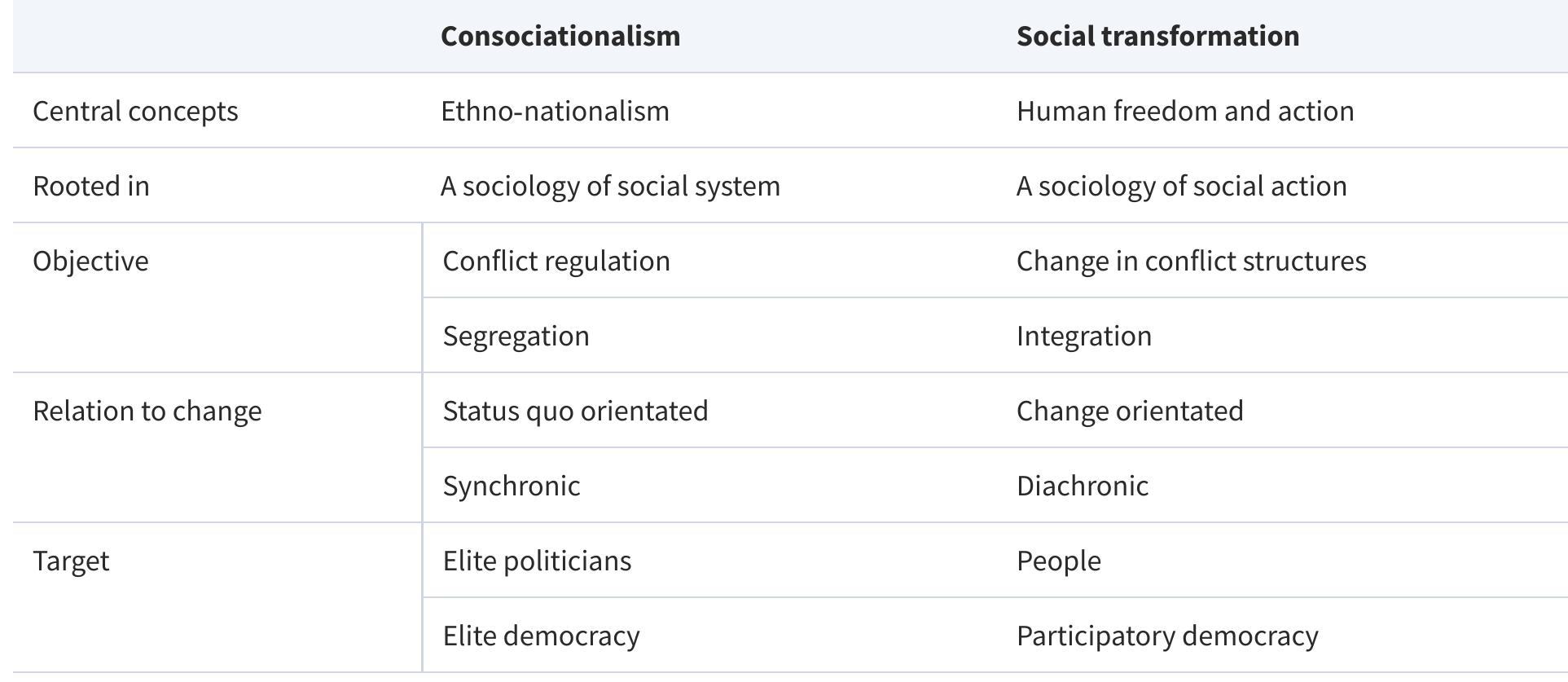 Rupert Taylor - Queen's University Belfast