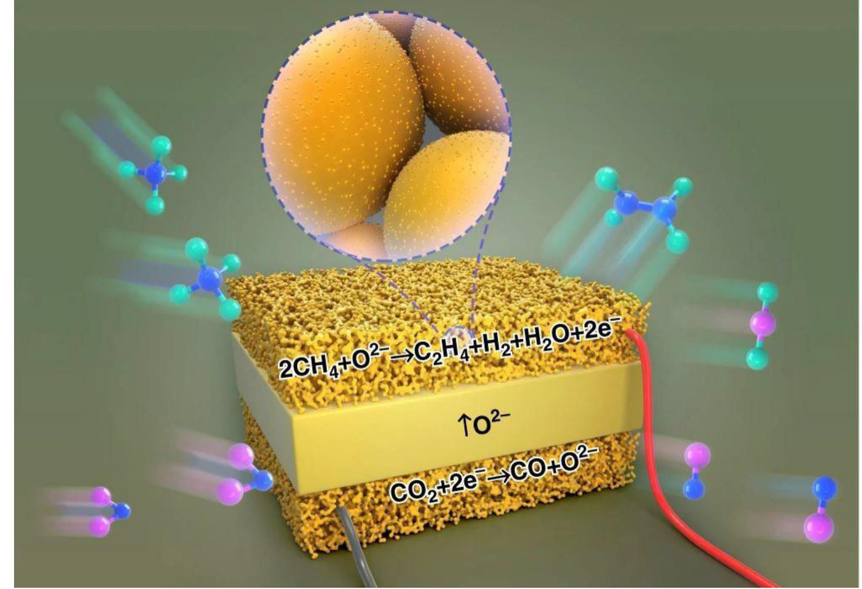 Schematic of the electrochemical oxidation of methane to