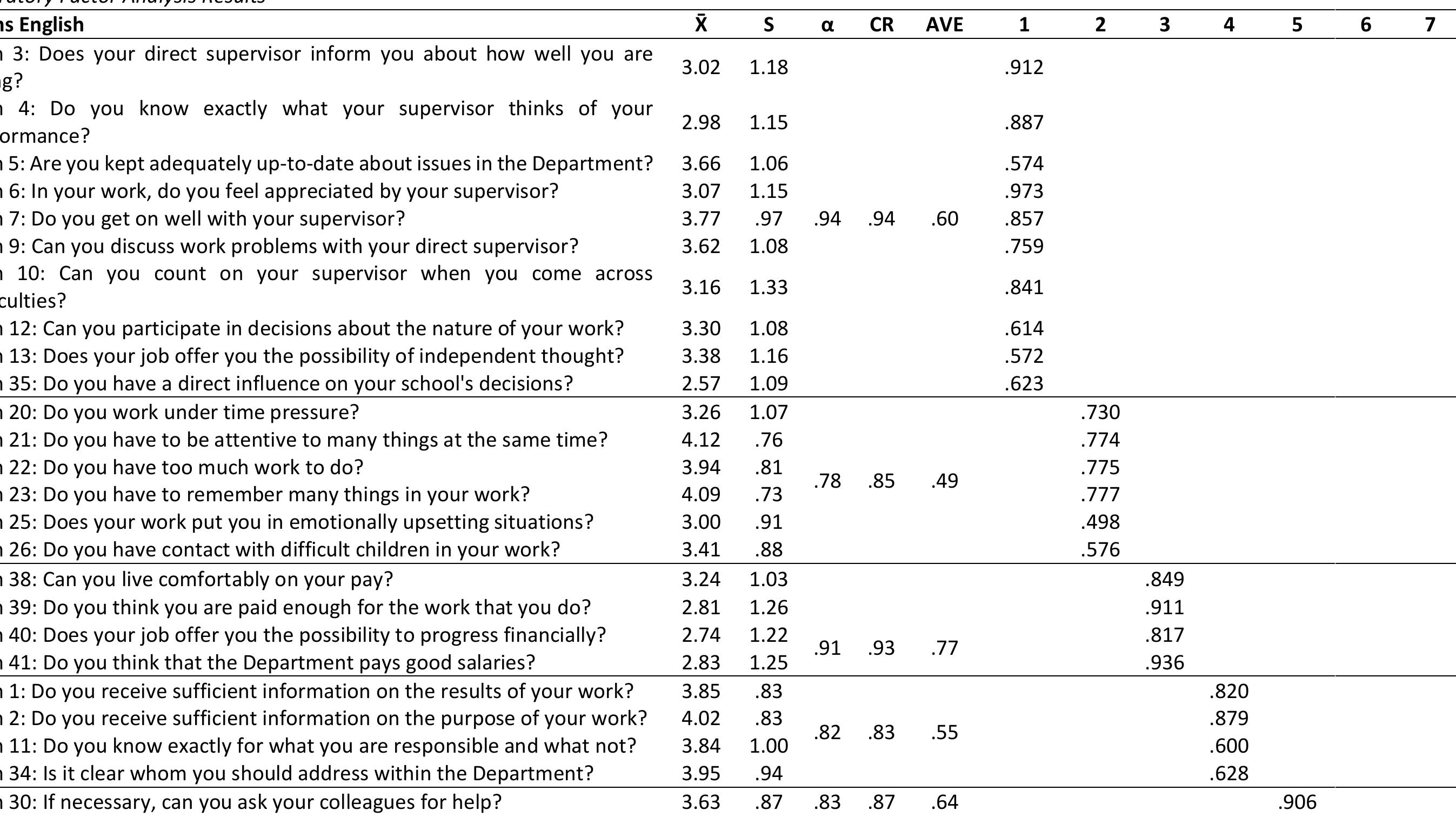 Table 1 - from The Job Demands-Resources Scale: A