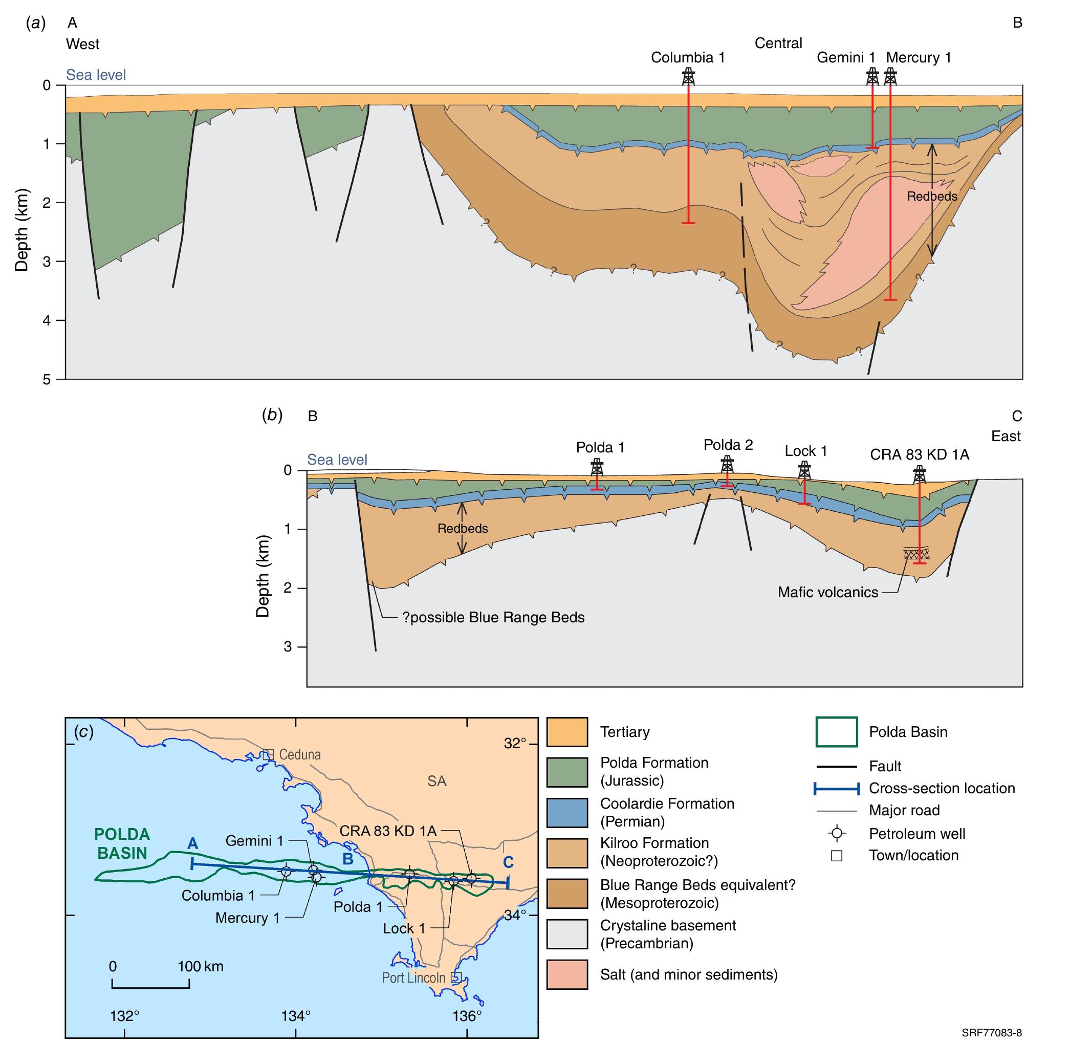 ‘ig. 5. (a) and (b) are the polda basin cross-section from