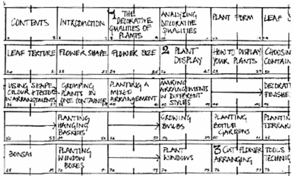 Book planning chart from dorling kindersley, london, 1987