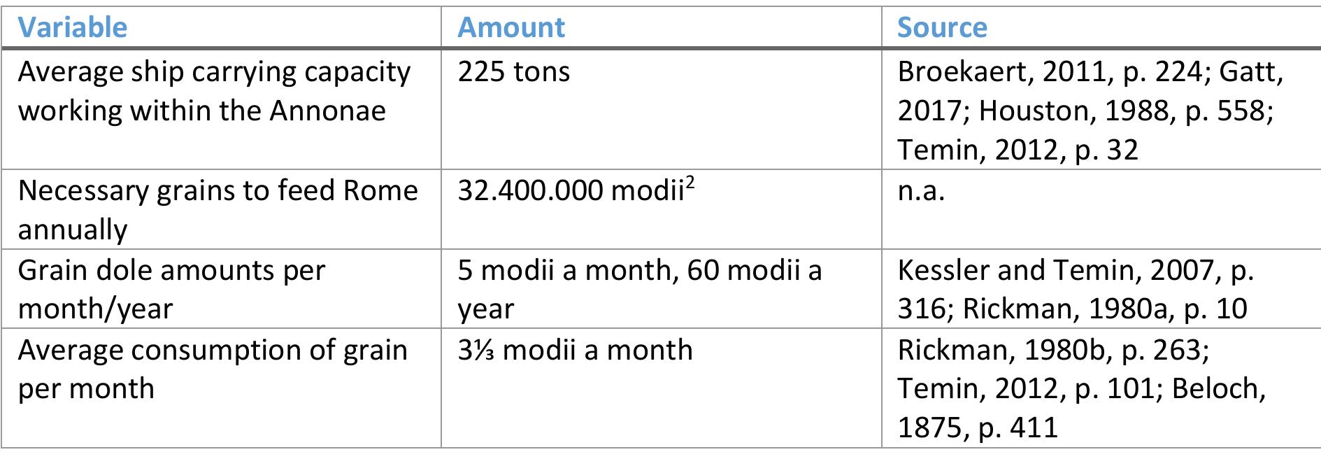 (PDF) Feeding an Empire: Why Egyptian grains played a key role in the ...