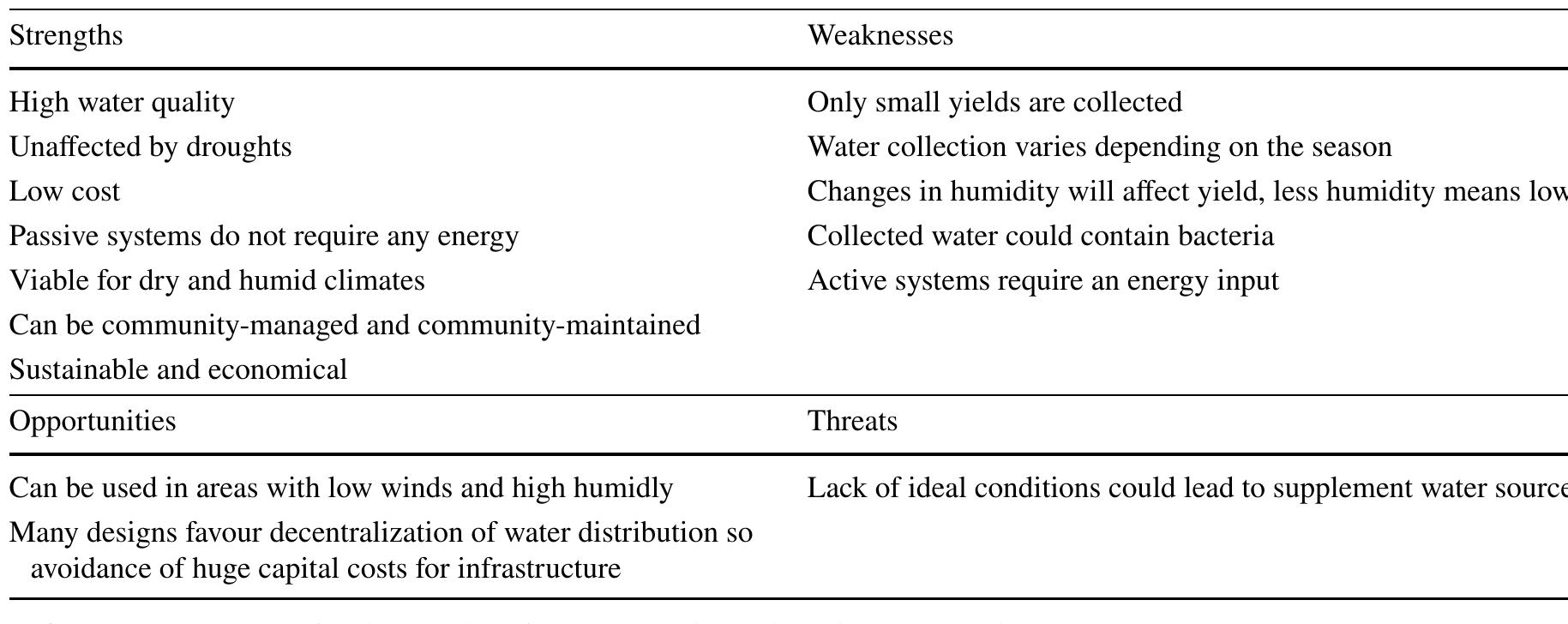Swot analysis of dac by dew water collection