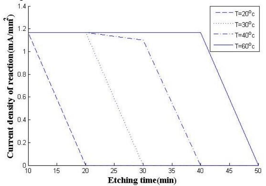 Figure 110 - from Iraqi Journal of Applied Physics (IJAP)