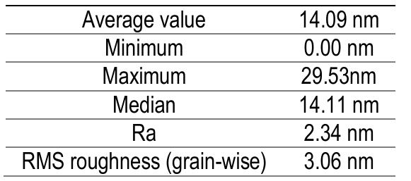 (1) the parameters of manganese surface x-ray diffraction