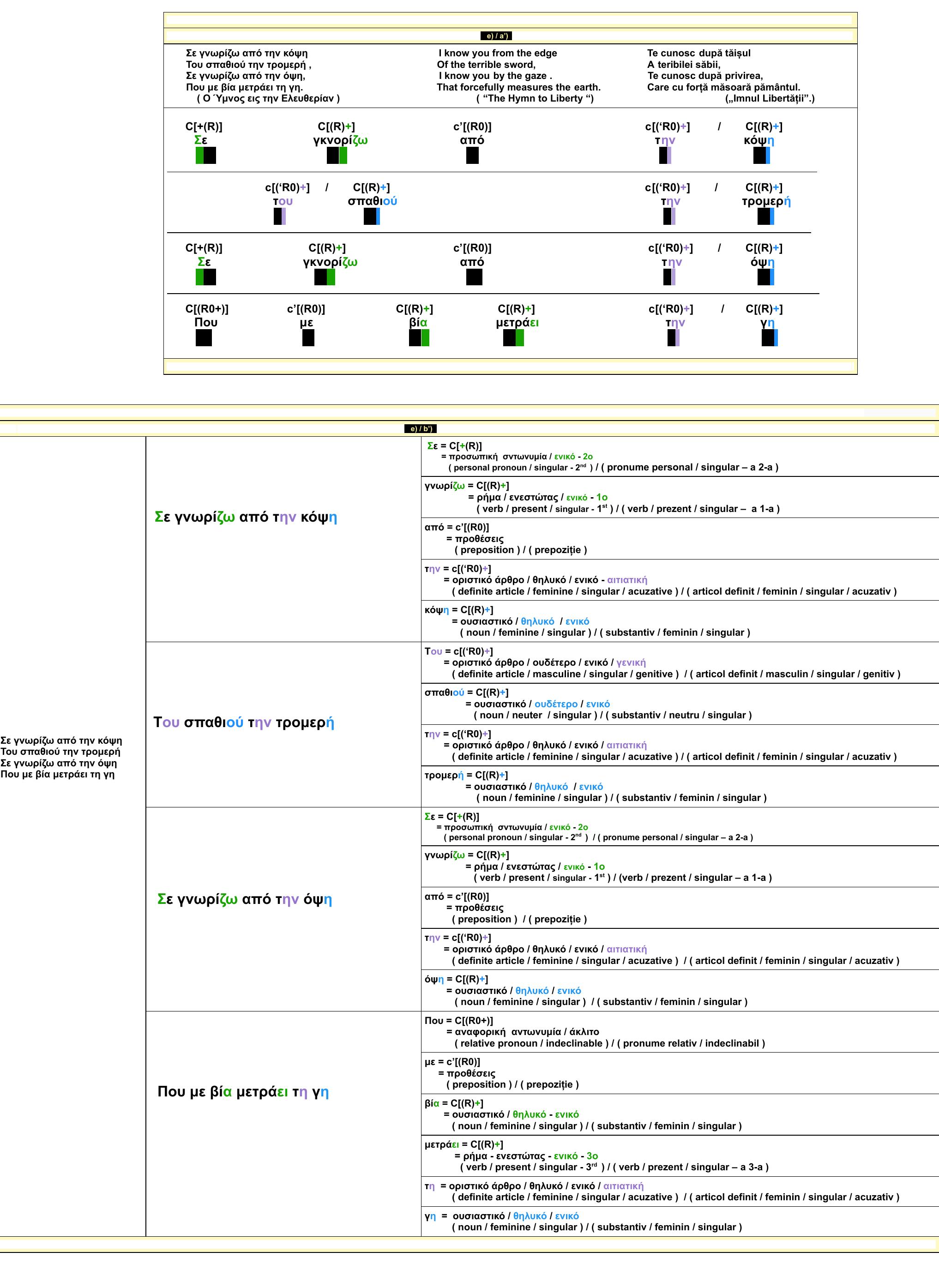 Figure 15 - The color algorithm of grammatical information.