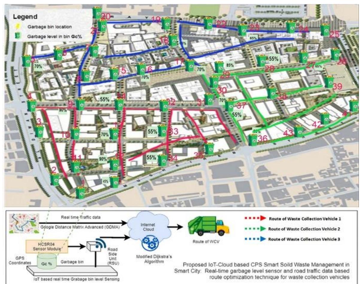 cloud-based iot system: the introduction of a real- time,
