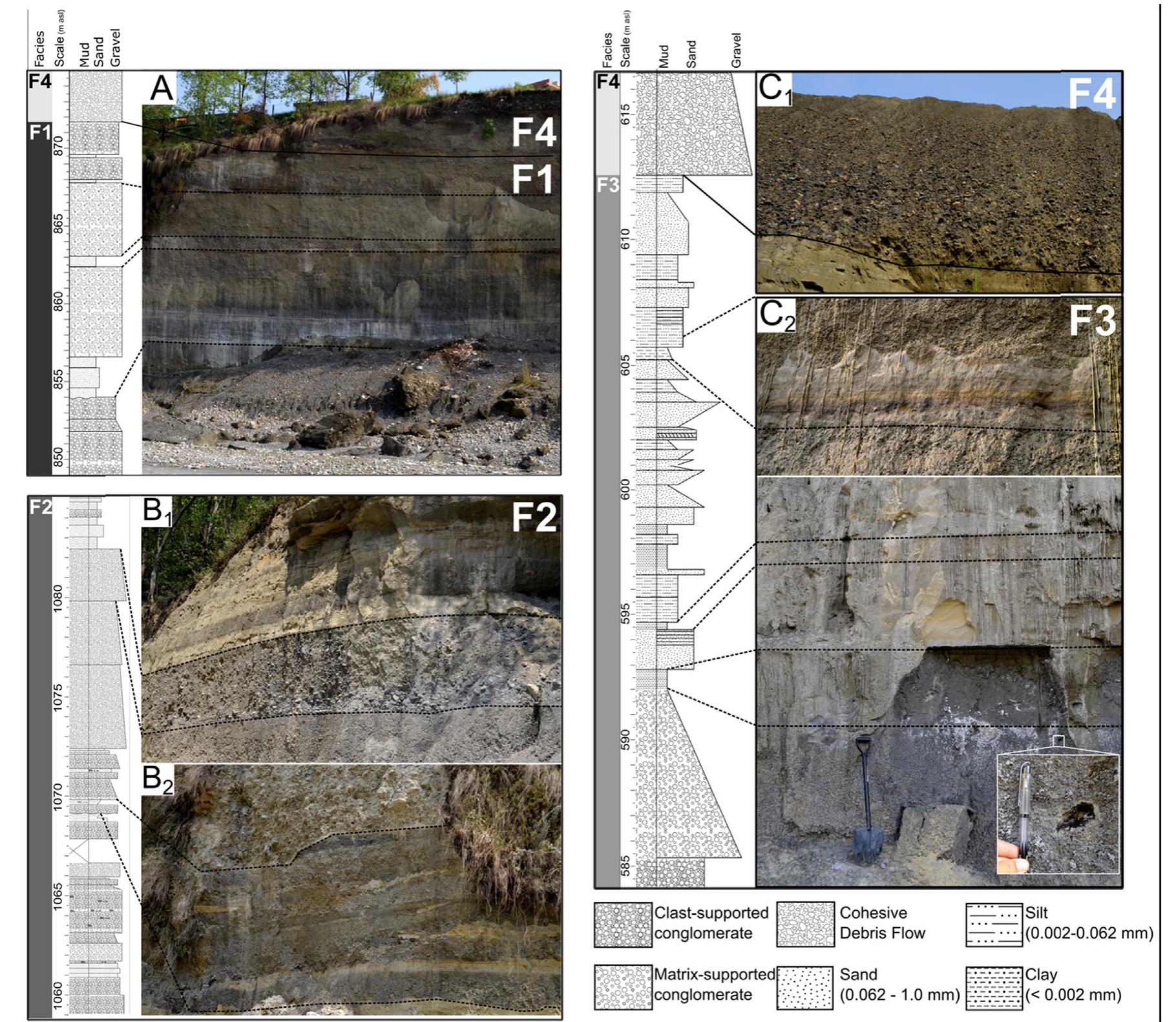 Examples of lithofacies classification. a) lithofacies