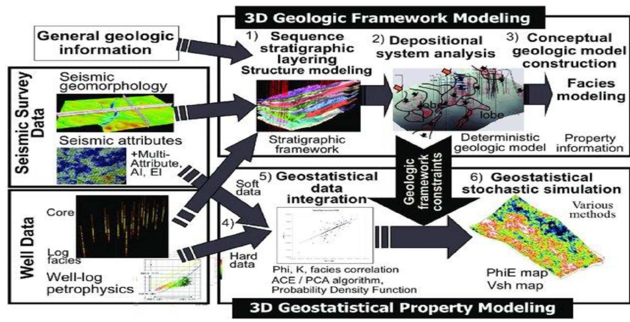 —this figure illustrates the model development workflow for