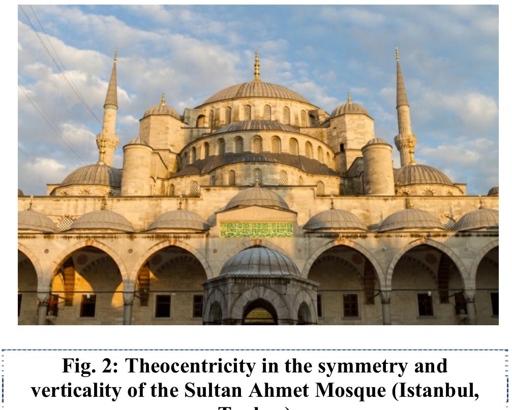 (PDF) THEOLOGY OF A MOSQUE: The sacred inspiring form function and ...
