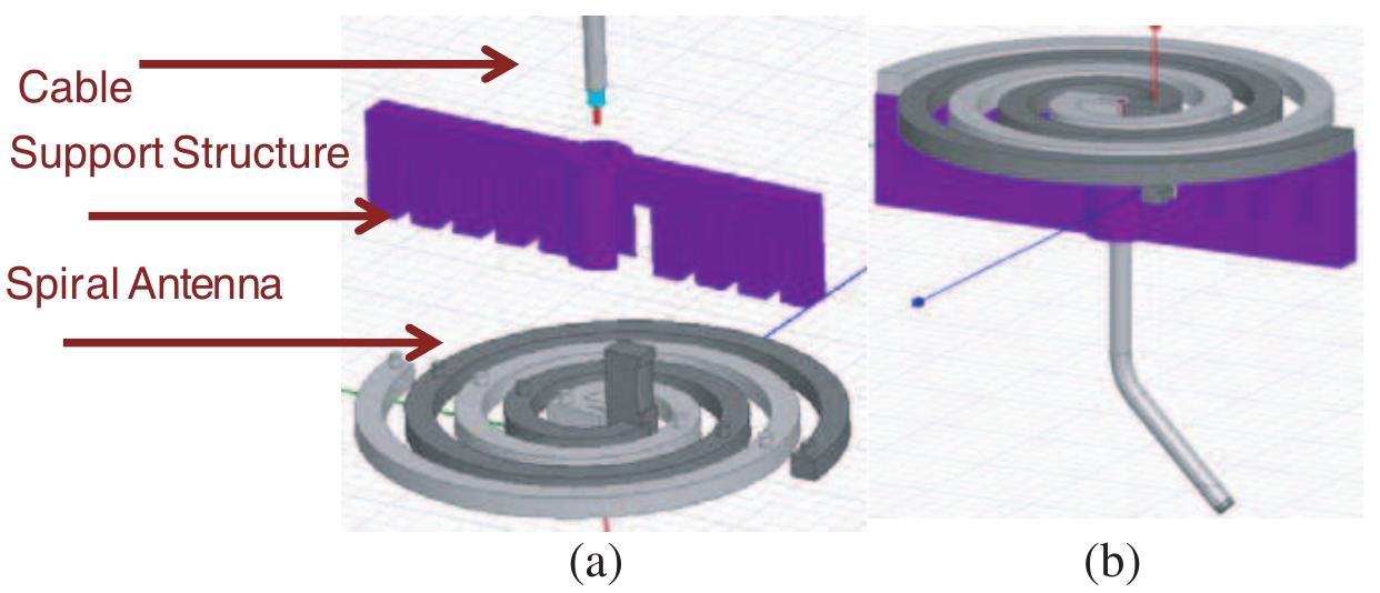 Spiral antenna cable termination (a) exploded view, and (b)