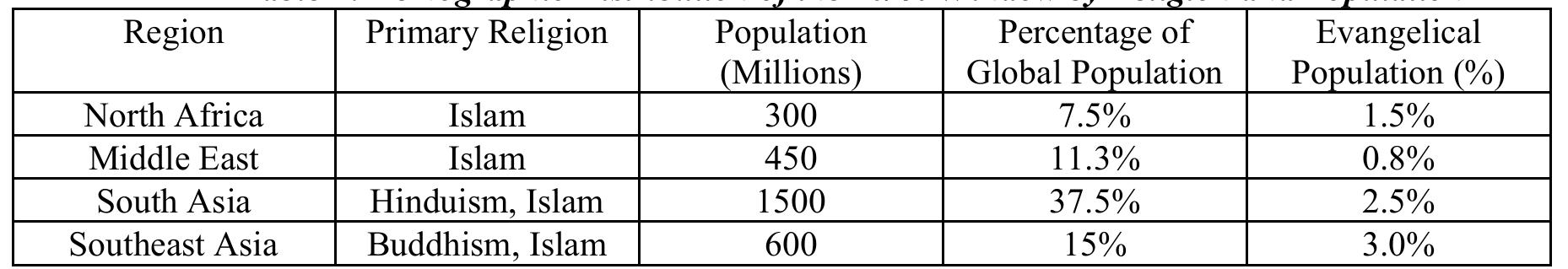 (PDF) IMPACT AND OUTREACH OF THE JOSHUA PROJECT WITHIN THE 10/40 WINDOW ...