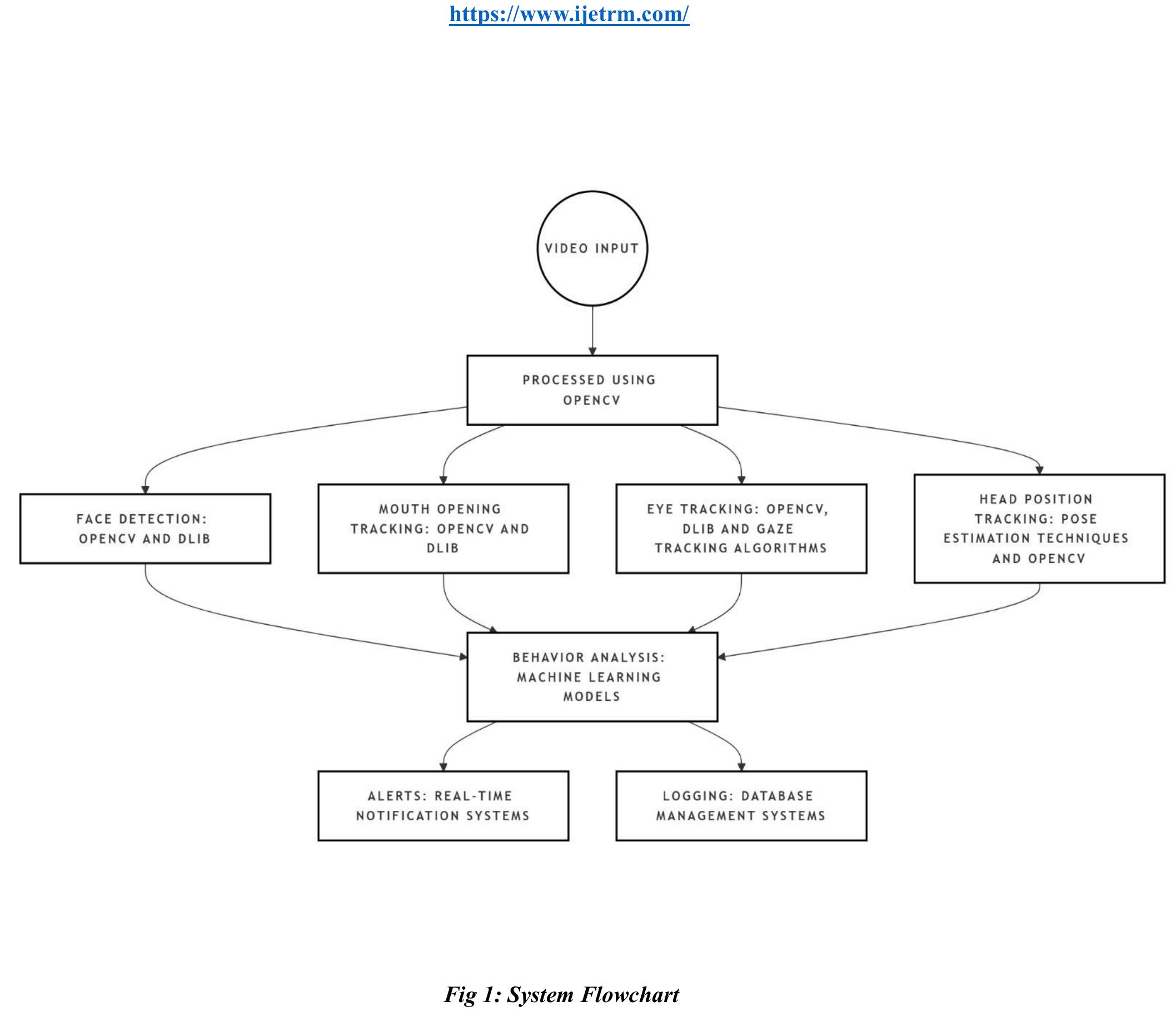 (PDF) AI – BASED EXAM PROCTORING SYSTEM