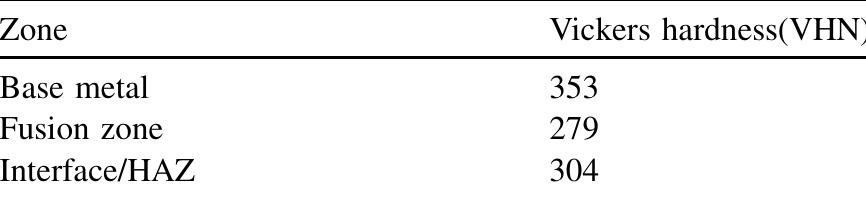 Vickers hardness values of different zones of weldment.