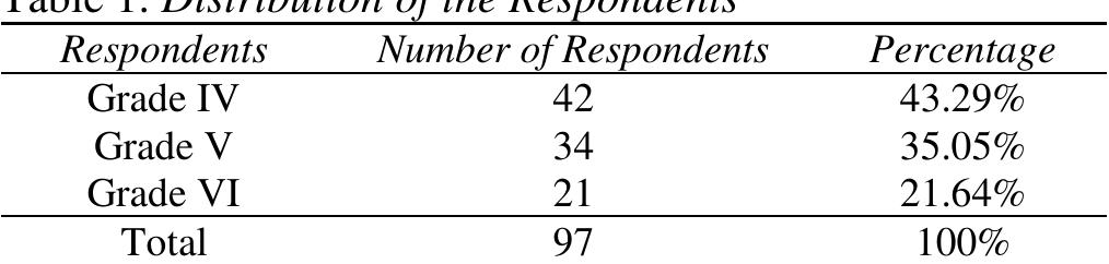 (PDF) Learner’s Reading Proficiency and Academic Performance