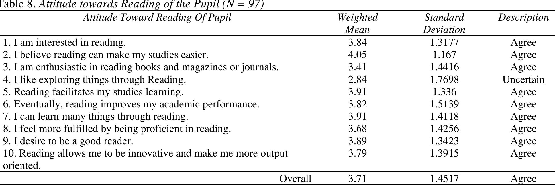 (PDF) Learner’s Reading Proficiency and Academic Performance