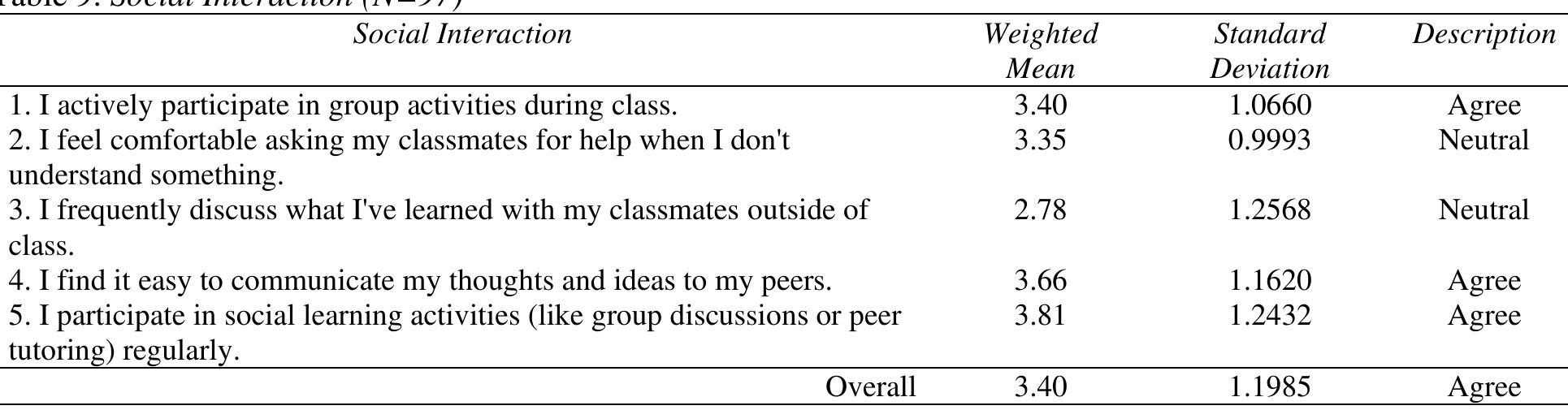 (PDF) Learner’s Reading Proficiency and Academic Performance