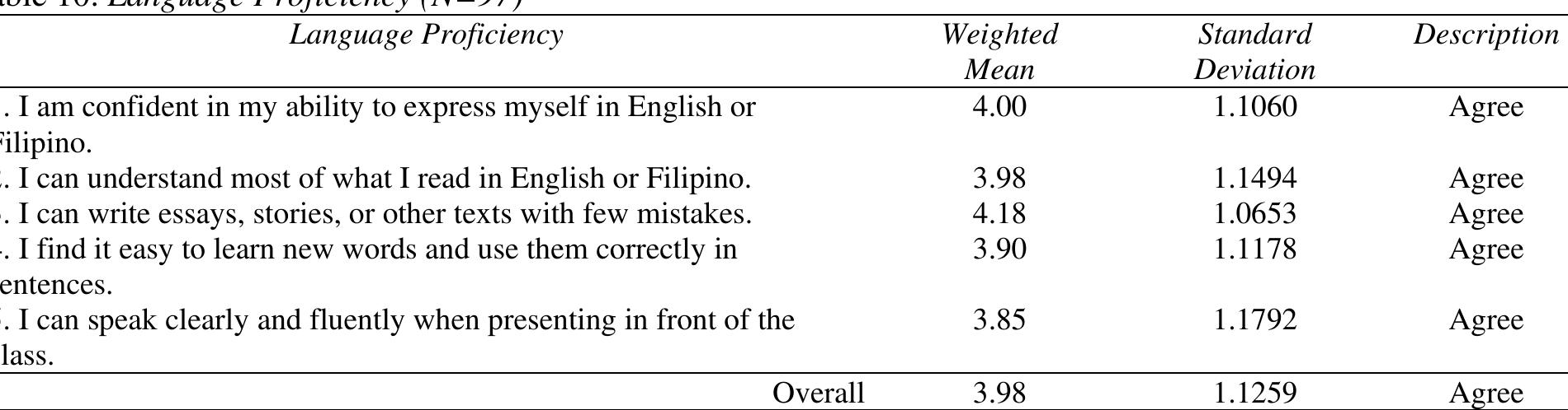 (PDF) Learner’s Reading Proficiency and Academic Performance