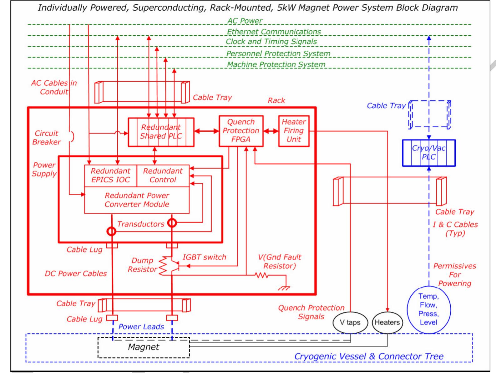 1-1..an example dc power system style: items in red are