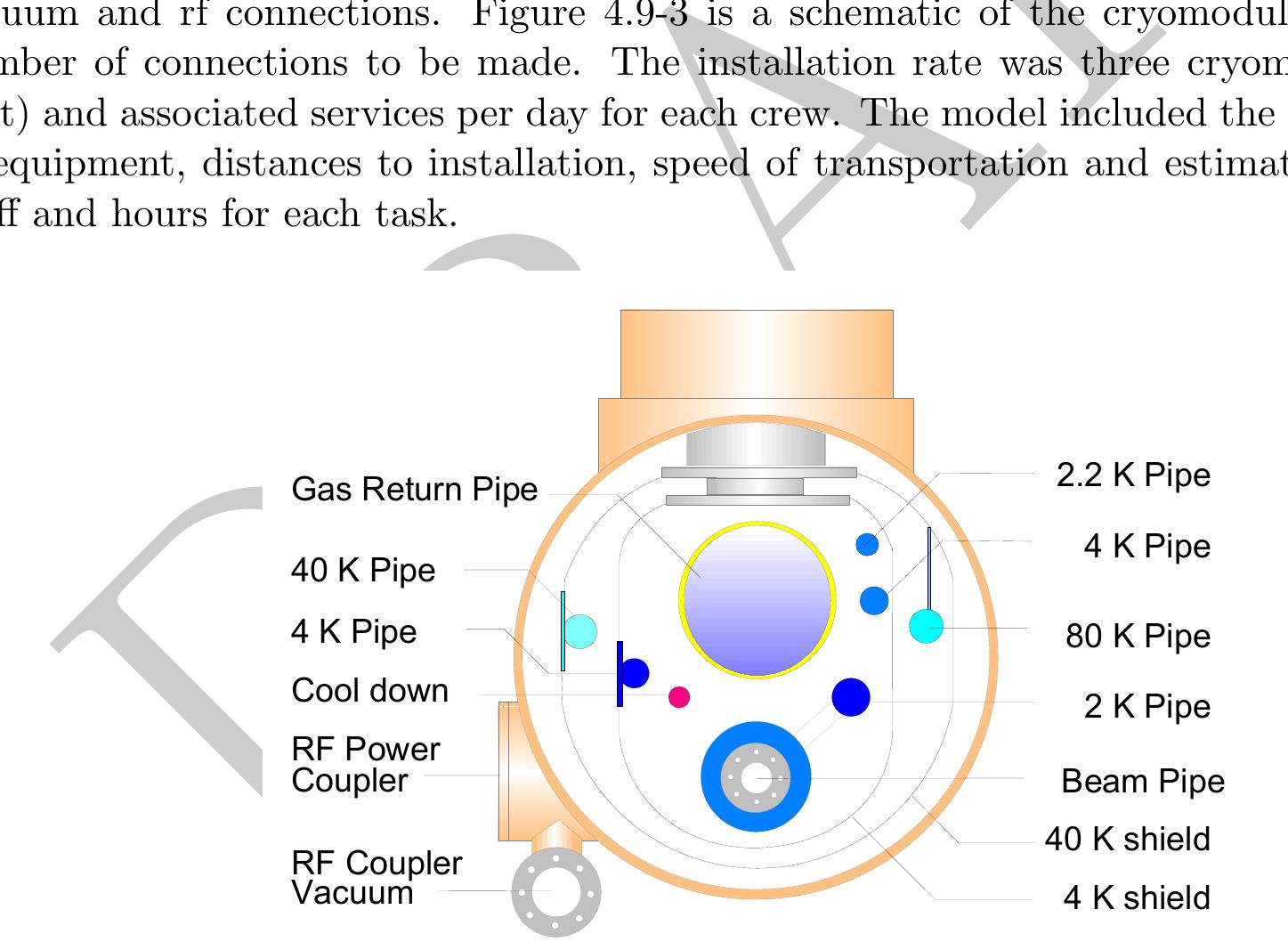 9-3. schematic of the cryomodule showing multiple