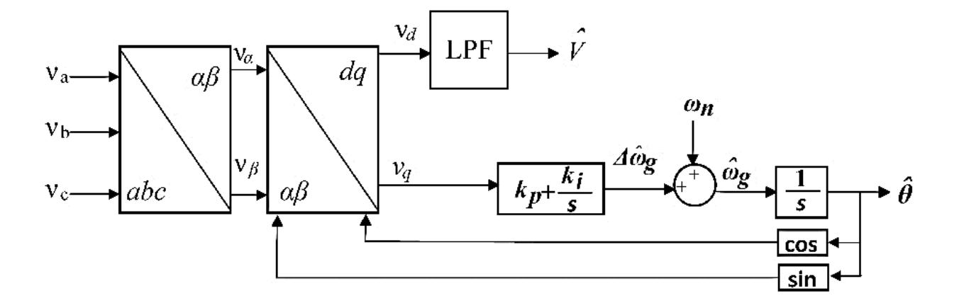 Basic structural diagram of a classical srf pll it is noted