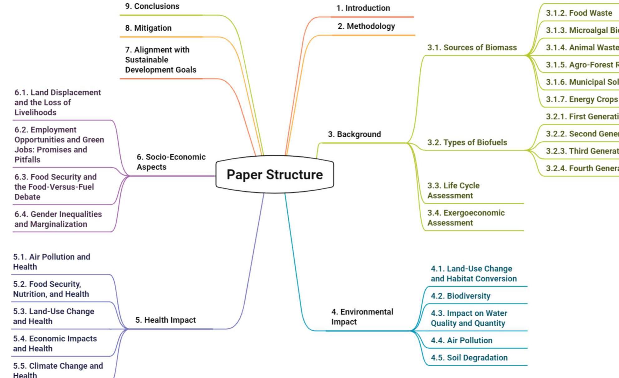 Graphical representation of the paper structure.