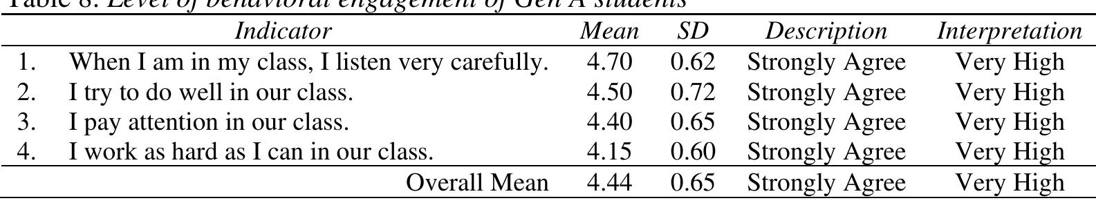 Agentic engagement. table 9 presents the level of agentic