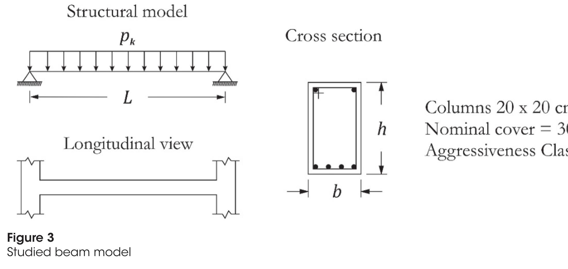 The cross-sections of reinforced concrete beams were