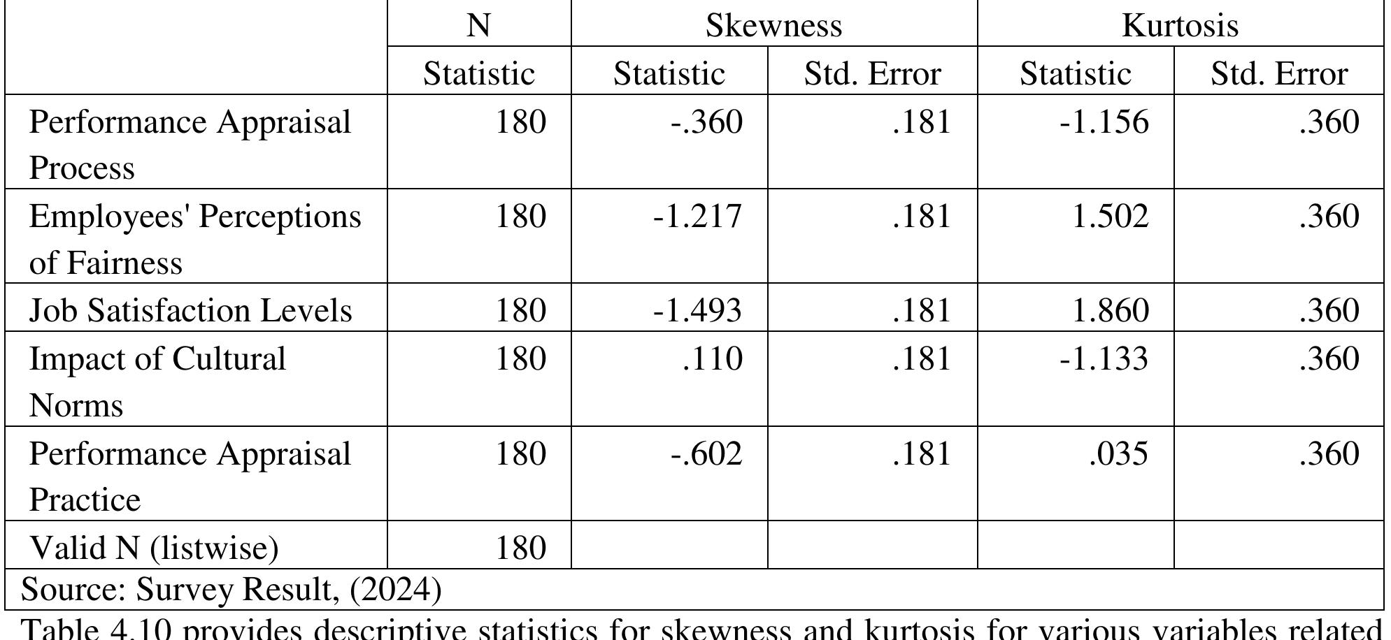 10 :descriptive statistics skewness and kurtosis