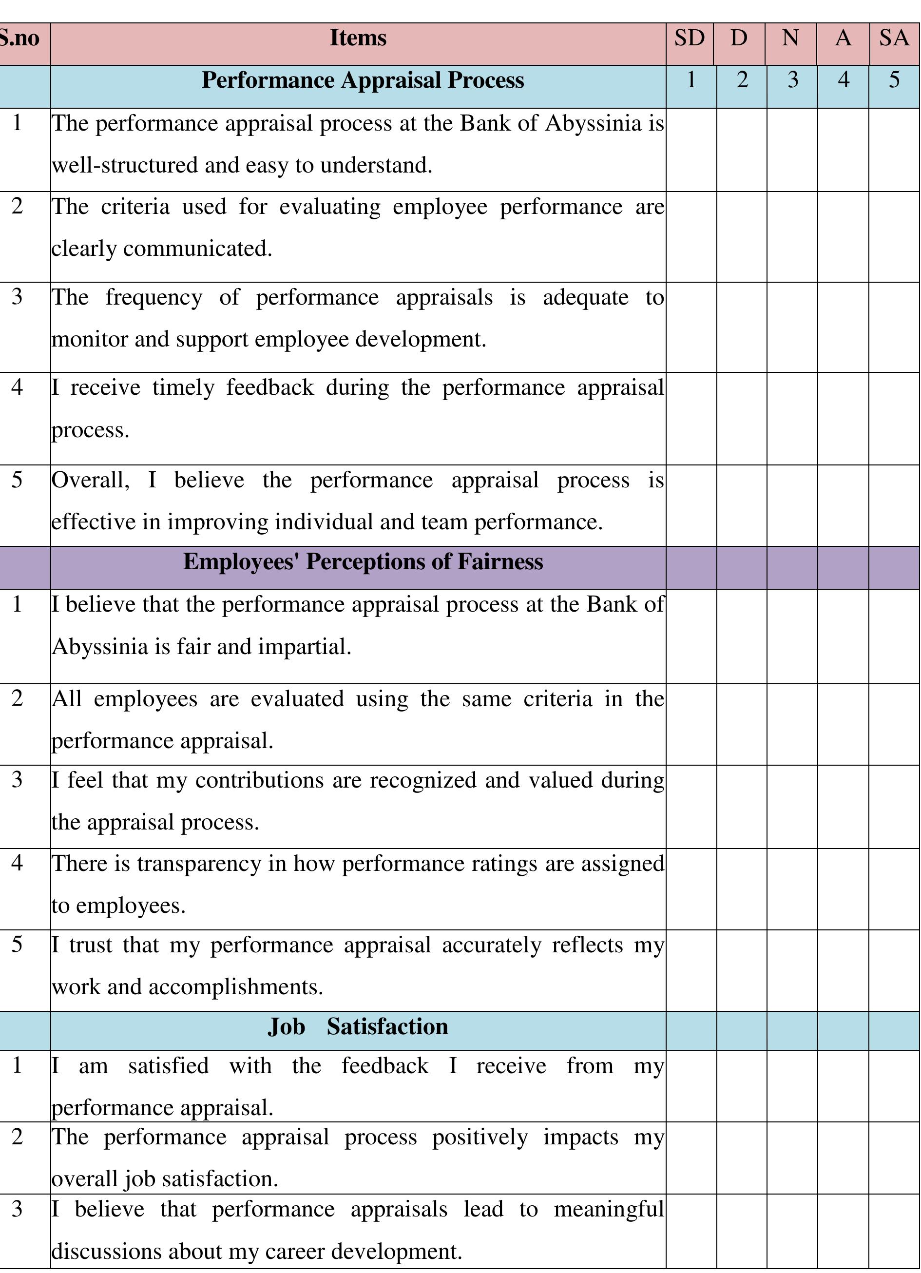 Table 14 - Assessment of Employees’ Performance Appraisal