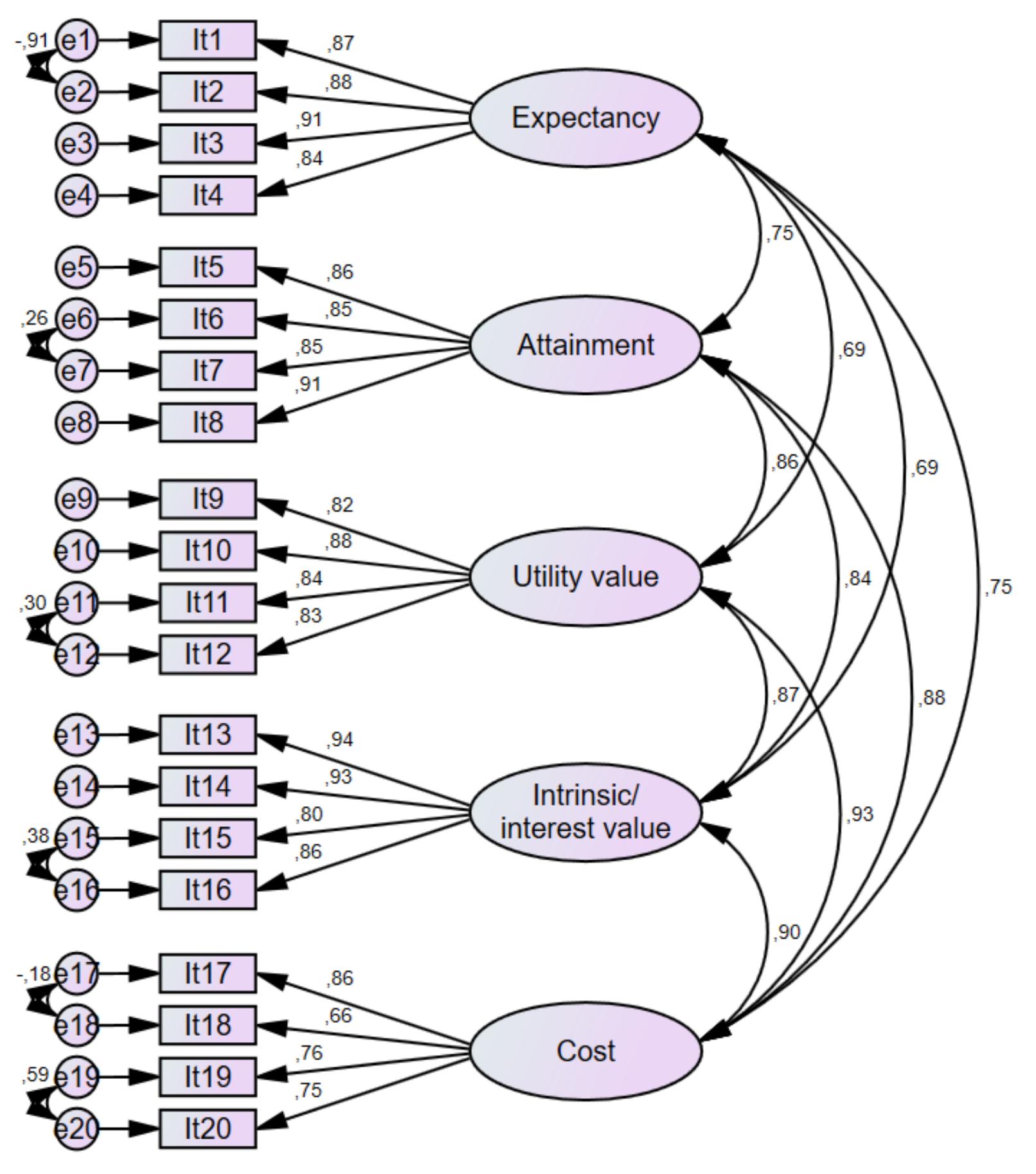 Figure 2 - from A Questionnaire of Artificial Intelligence