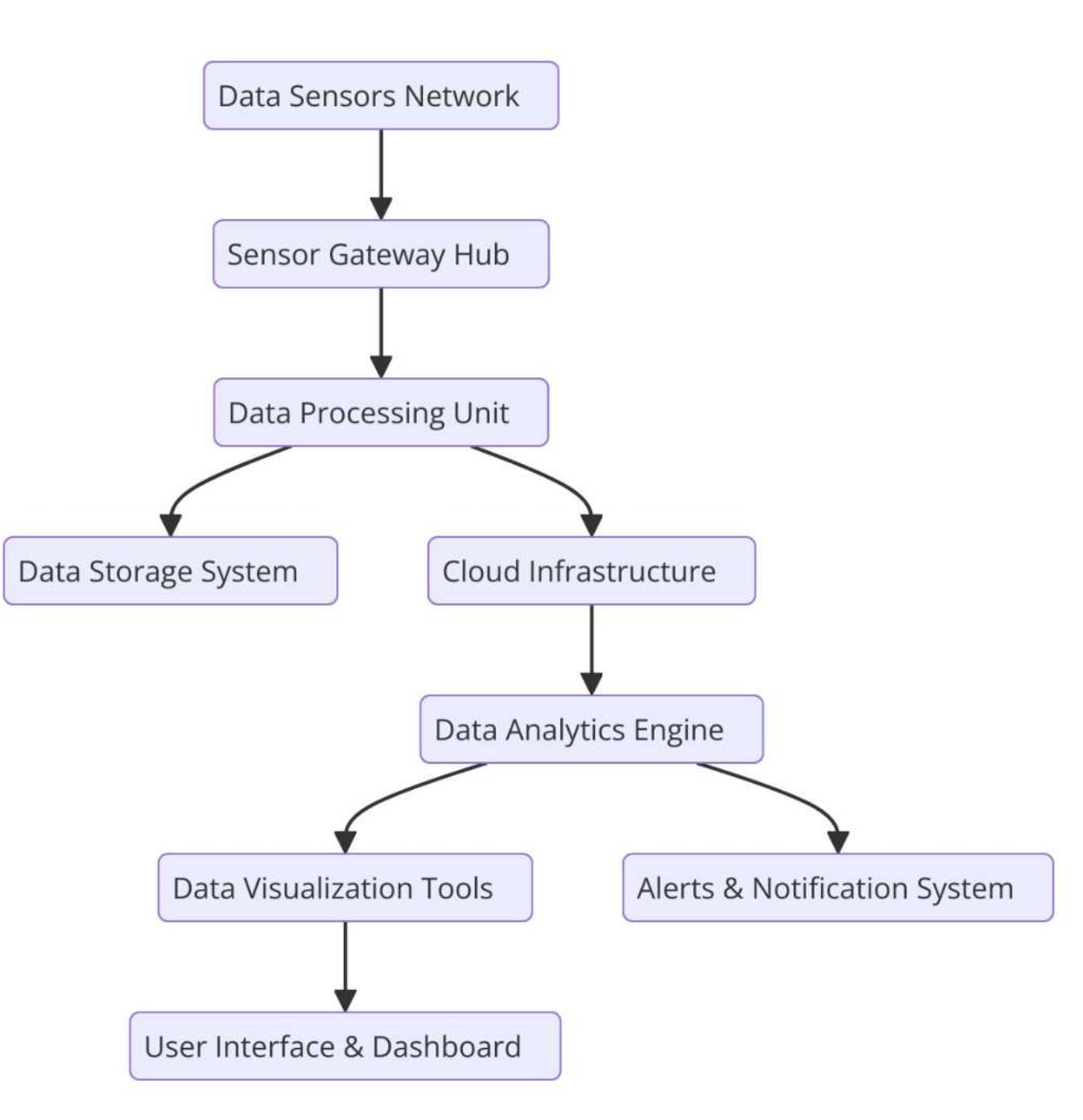 Definition and types of sensors used in personal devices