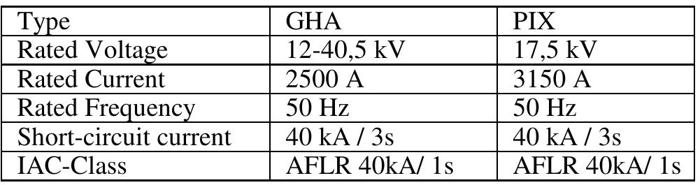 (PDF) Solutions for Internal Arc Protection Acc.. Iec 62271-200 with ...