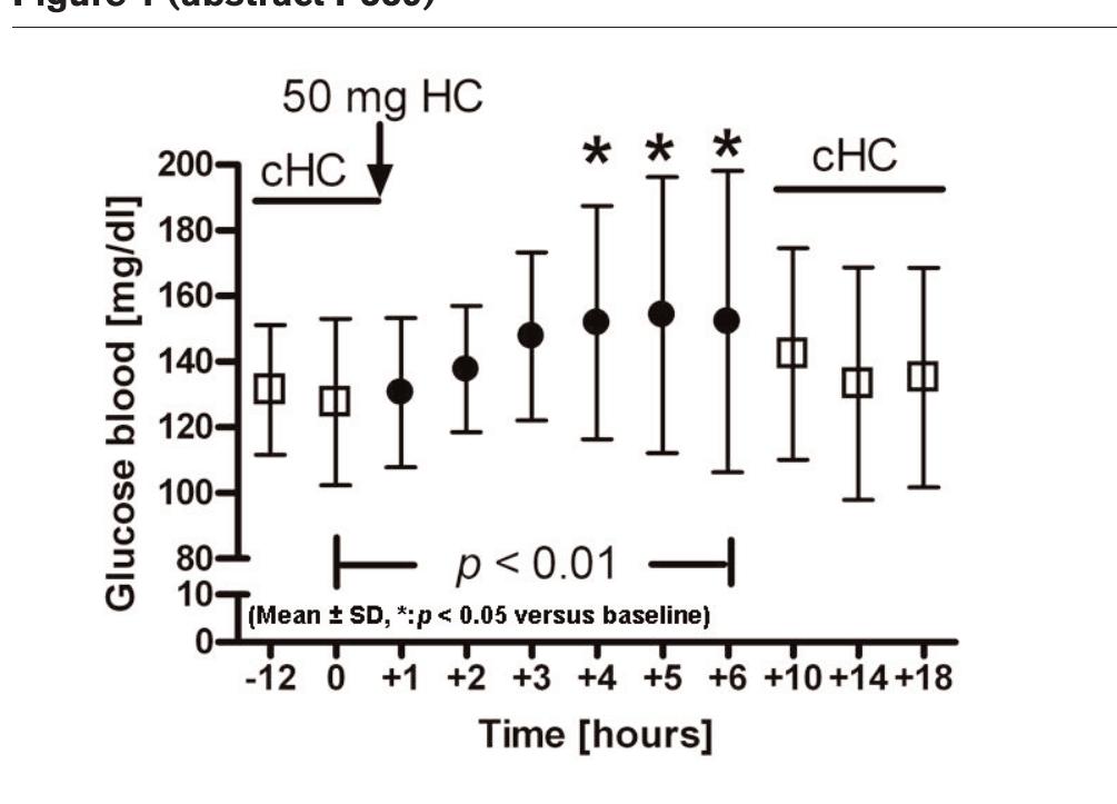 Figure 57 - Effects of prone position ventilation and