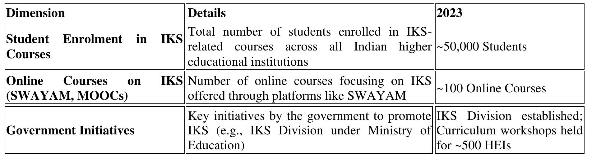 (PDF) Integrating Indian Knowledge System in Education: A Study of ...